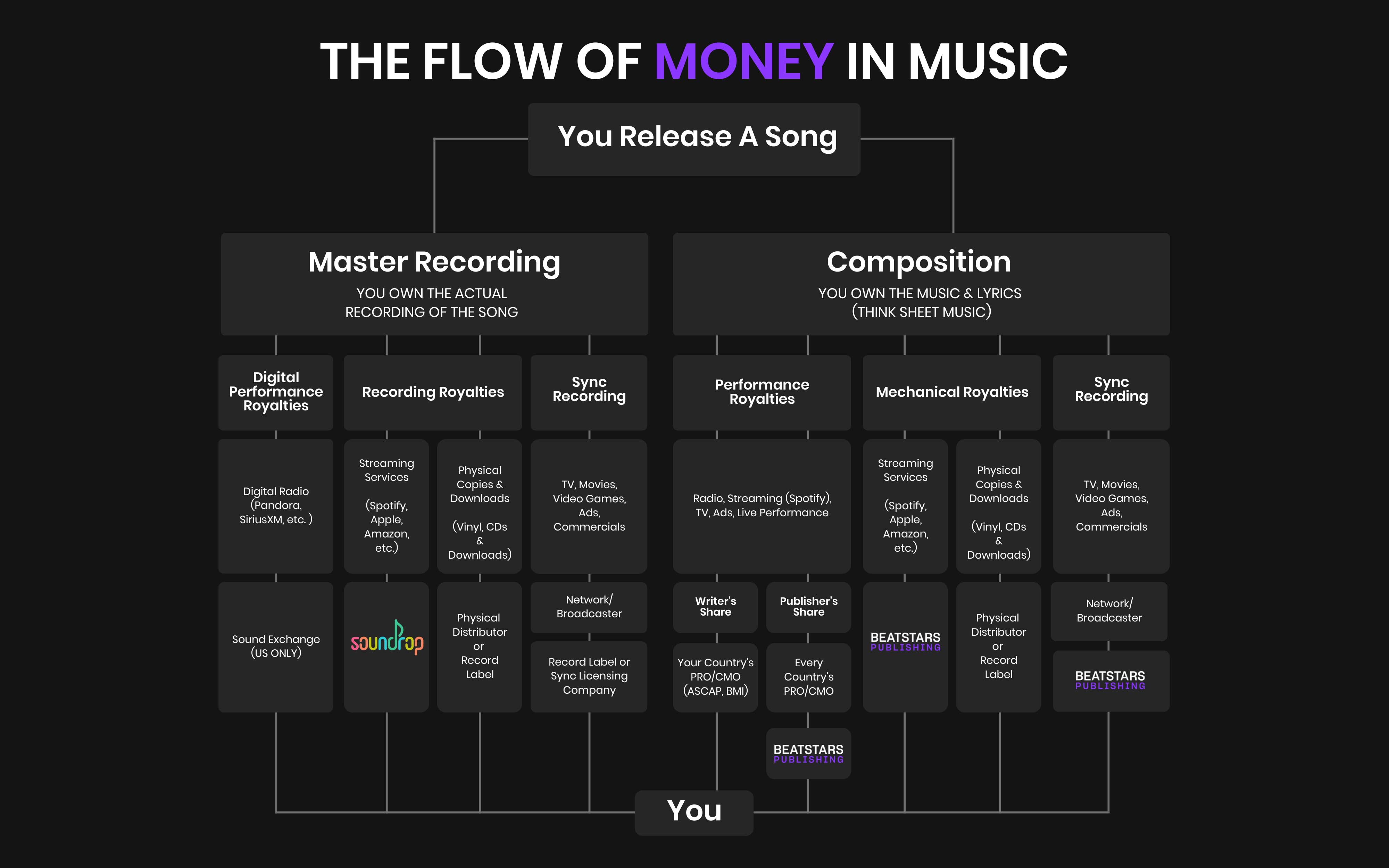 How BeatStars Publishing Works For Your Music - BeatStars Features ...